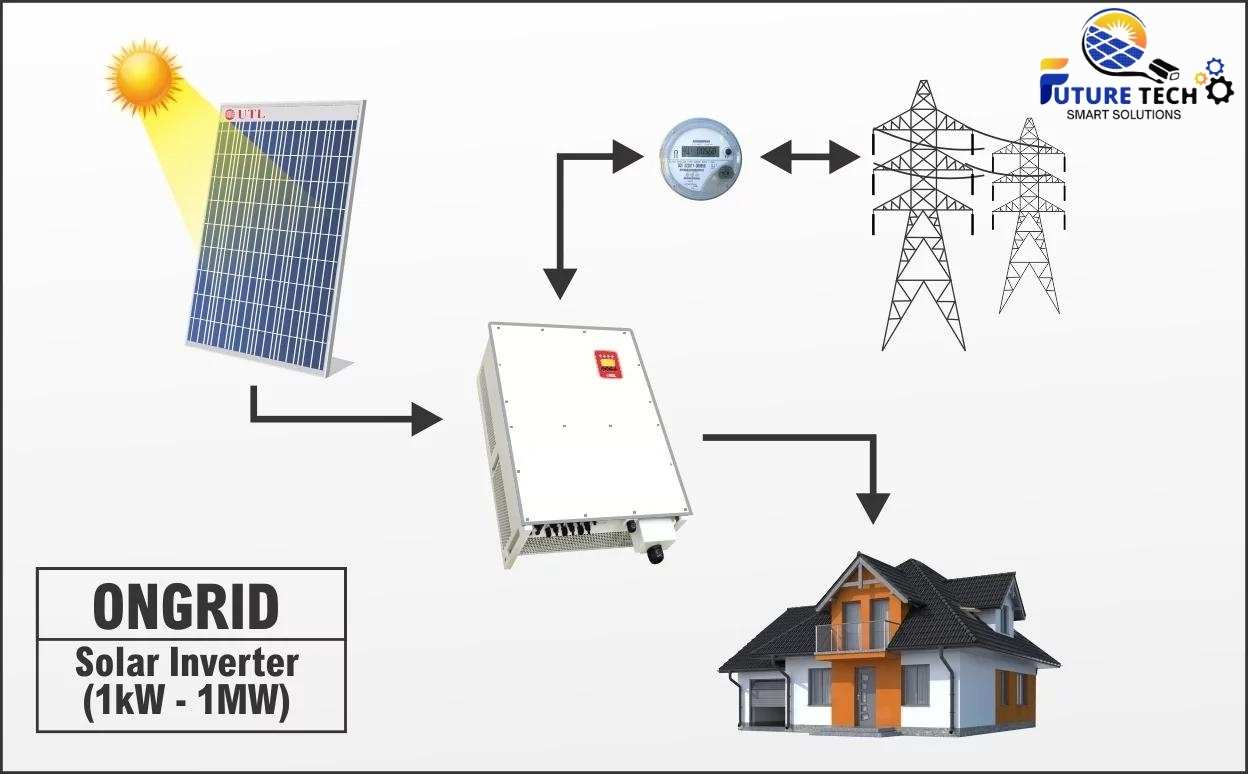 On Grid Solar System in Pakistan 2025